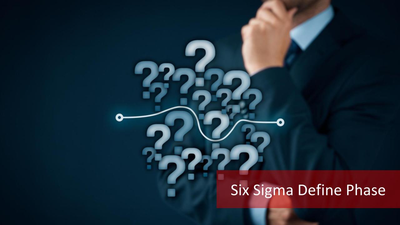 Describe the Lean Six Sigma Define Phase